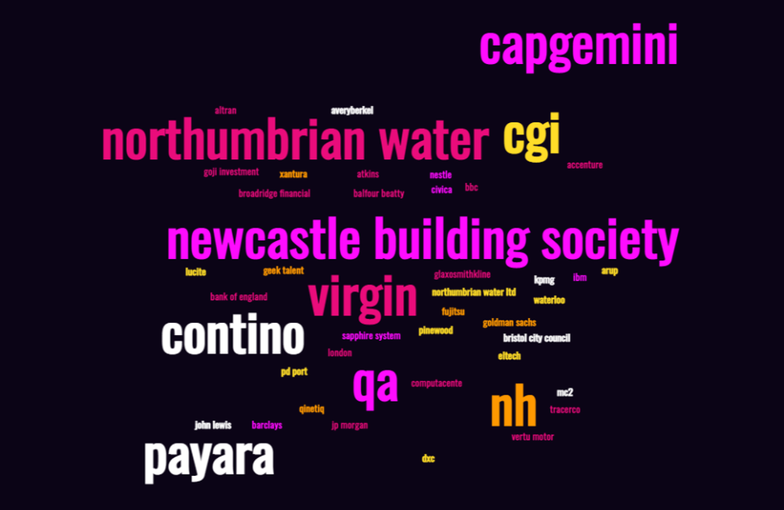 Supporting National Apprenticeship Week 2021 - Institute of Coding