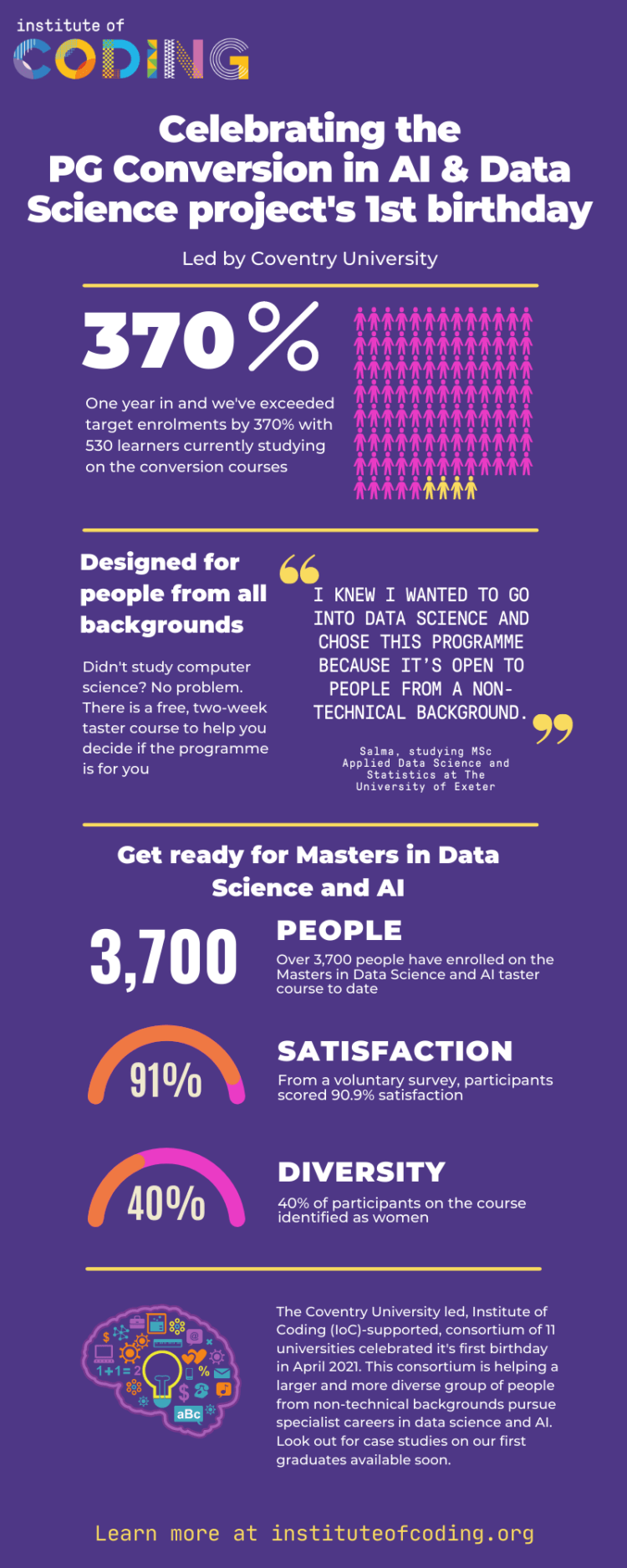 Coventry University-led consortium celebrates its first birthday with ...